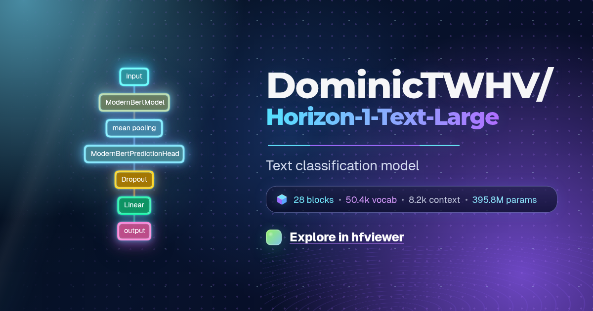 Architecture graph for DominicTWHV/Horizon-1-Text-Large | hfviewer